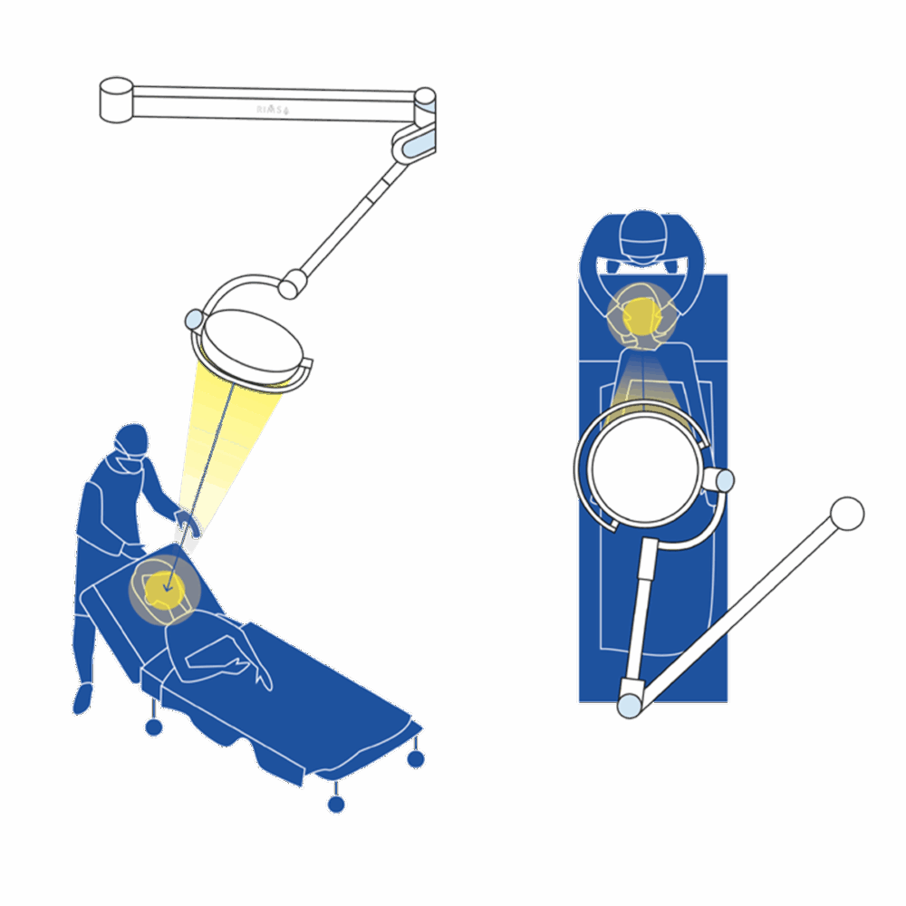Surgical lighting technology - rimsa