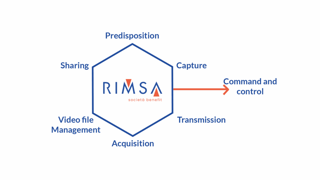 OT light camera control - rimsa